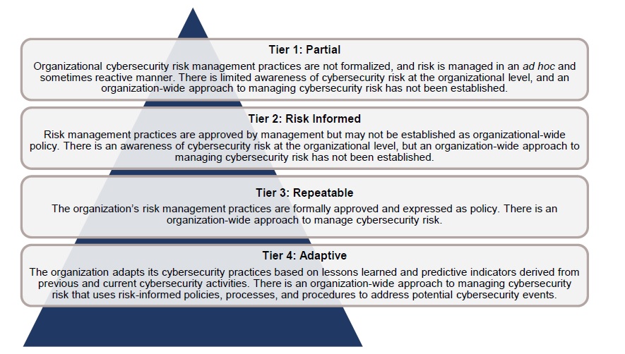 Cybersecurity - isquareth.com